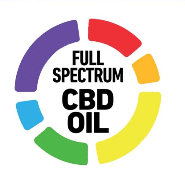 Discover 5 Benefits Of Full Spectrum CBD Oil | Hempexco